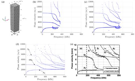 A A Representative Unit Cell Model With The Unit Cell Size A Download Scientific Diagram