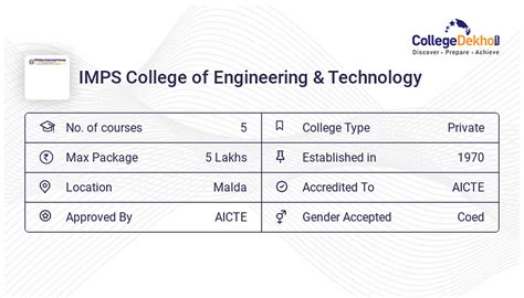 Impscet Malda Admission 2024 Dates Form Online Process Fees