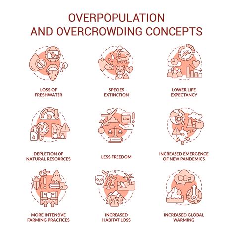 Overpopulation And Overcrowding Terracotta Concept Icons Set Global Problems Idea Thin Line