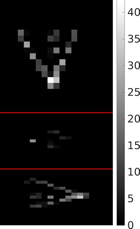 Resolution Phantom L1 L Reconstruction For τ 3 And α 2 −13 Download Scientific Diagram