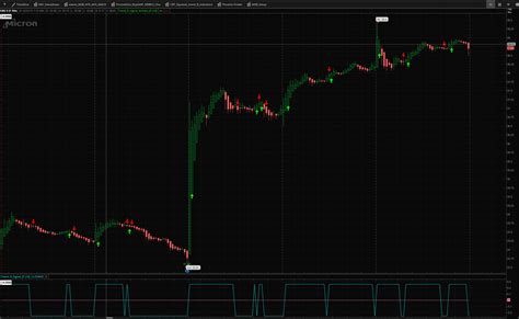 Trendrsignal Indicator For Thinkorswim Usethinkscript Community