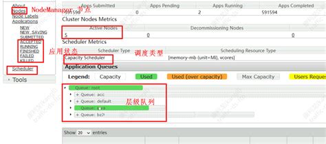 【hadoop】yarn容量调度器详解 csdn博客
