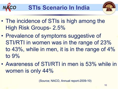 Hiv Transmission Ppt Hiv Transmission Ppt