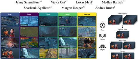 논문 리뷰 Robustspring Benchmarking Robustness To Image Corruptions For Optical Flow Scene Flow