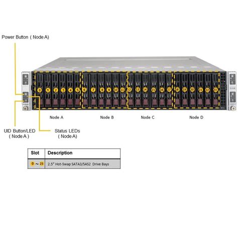 supermicro sys 2028tr h72r twin 2u barebone four hot pluggable nodes