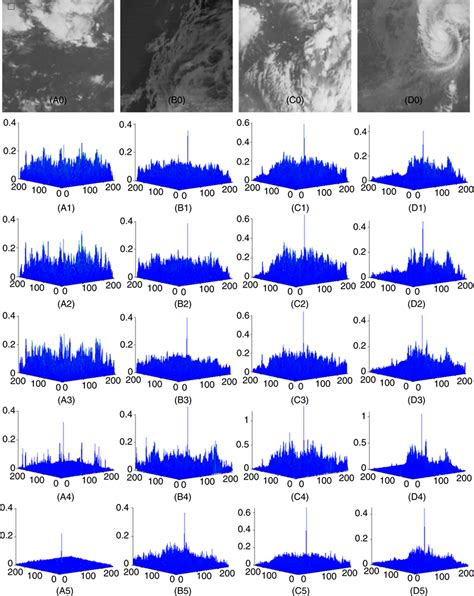 Moving Point Target Detection Based On Clutter Suppression Using Spatiotemporal Local Increment