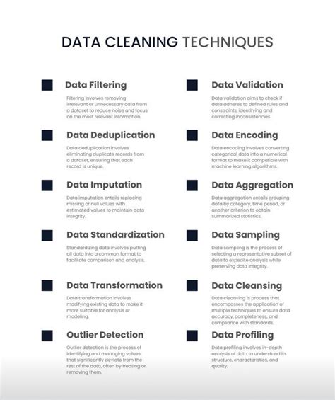 Paza Afrika On Linkedin Datacleaning Dataquality Datascience