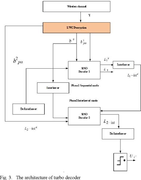 Figure 1 From A Hardware Efficient Secure Wireless Ecg Monitoring With Lightweight Cryptography