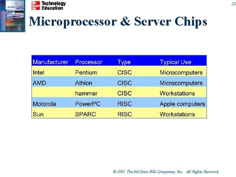 Chapter 6 System Unit 2 Lecture Objectives System