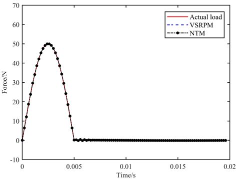 aerospace free full text a non global traversal method for dynamic