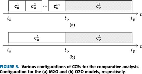 Figure 5 From Chebyshev Transform Based Robust Trajectory Prediction