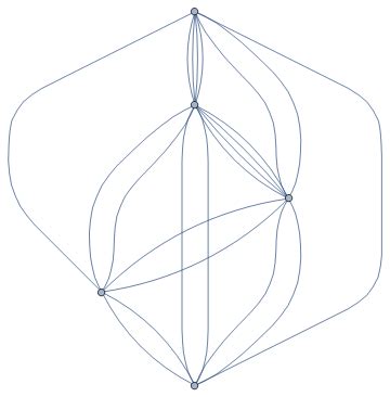 Graphics Use Layout Of Directed Graph In An Undirected Graph Mathematica Stack Exchange