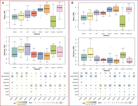 A Comprehensive Overview Of Graph Neural Network Based Approaches To Clustering For Spatial