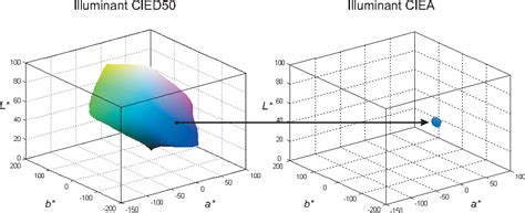 Figure 3 From Spectral Gamut Mapping Framework Based On Human Color Vision Semantic Scholar