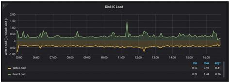Ways To Remove MySQL Bottlenecks Part Two