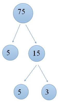 Way To Find GCD Math Journals