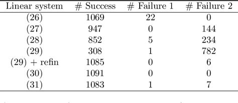 Table 2 From Second Order Cone Programming For Frictional Contact