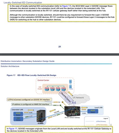Ir1101 Application Hosting Goose Protocol Cisco Community