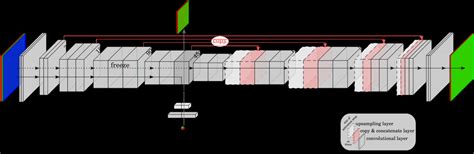 Cnn Architecture And 3 Step Workflow I Feature Extraction And