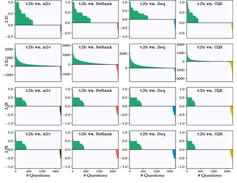 Figure 2 From Embedding Based Team Formation For Community Question