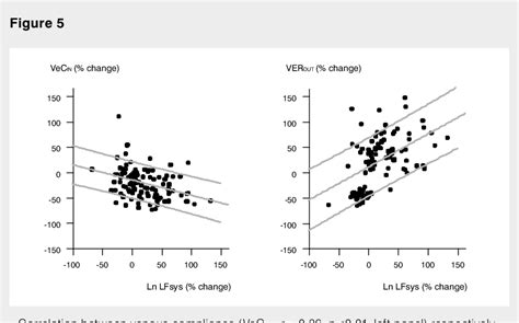 Table 2 From Venous Reserve Capacity And Autonomic Function In Formerly