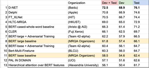 mrqa 2019 shared task