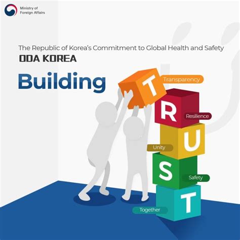 International Development Cooperation United Nations Development