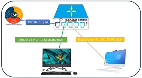 Debian Router 2 Membuat Dhcp Server