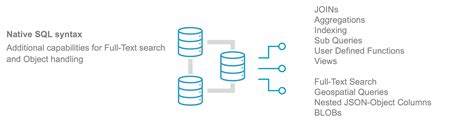 Native Sql Compatibility With Cratedb