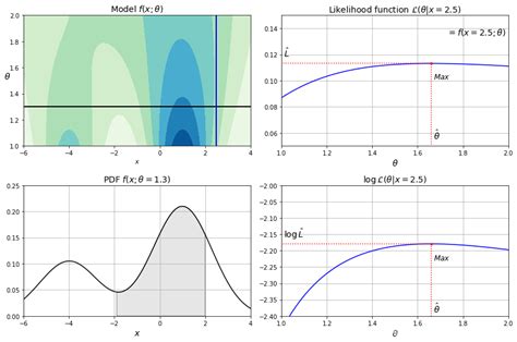 机器学习实践—基于scikit Learn、keras和tensorflow2第二版—第9章 无监督学习技术chapter9unsupervisedlearningtechniques