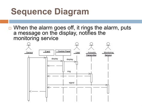 Uml And Enterprise Architect Ppt