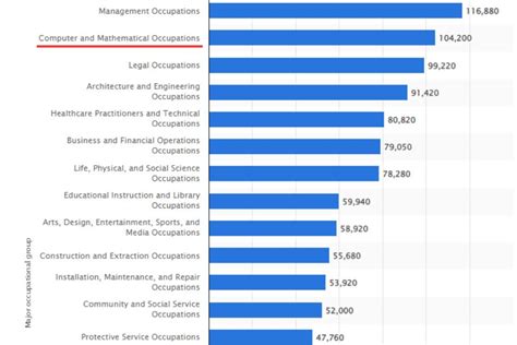 Computer Programmer Salary Global Insights And Vietnam Earnings Era