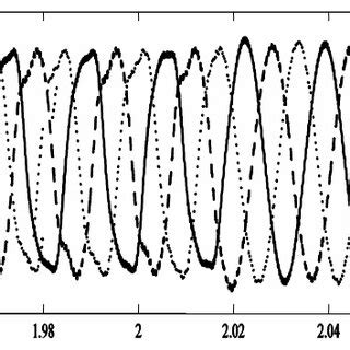 Load Three Phase Currents Download Scientific Diagram