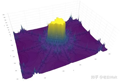 [r可视化] 数学的美 曼德勃罗分形图 mandelbrot set 知乎