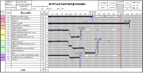 Smart Ie ตารางงานมาตรฐานผสม 💥 Standardized Work Facebook