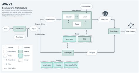 Antvava框架浅析 增强分析一些痛点 知乎