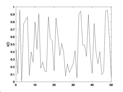 Matlab与信号处理（三）：常用连续时间信号连续时间周期方波信号matlab Csdn博客