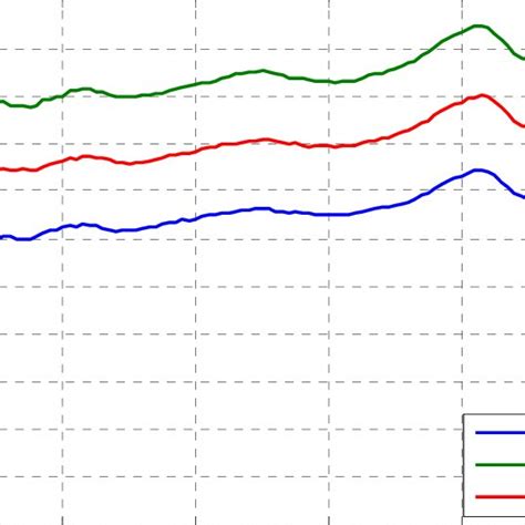 Blocks Diagram Showing Multi Stage Compression Download Scientific