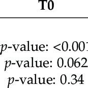 Canonical Variation Analysis CVA Performed To Investigate The Download Scientific Diagram