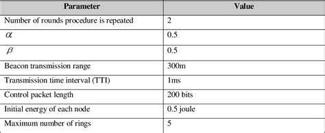 Table 2 From Declaration Of Originality Semantic Scholar