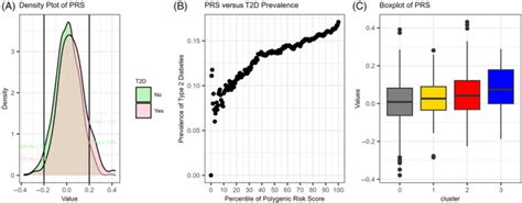 Subphenotypes Of Adult‐onset Diabetes Data‐driven Clustering In The Population‐based Kora
