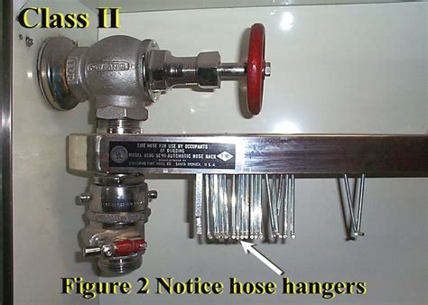 Class 2 Standpipes… What For