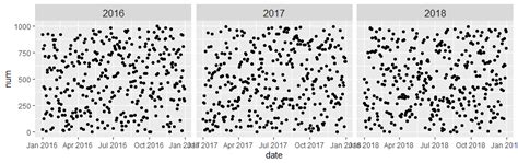 Ggplot R Ggplot Using Facet Wrap On Year How To Only Display Month Instead Of Month Year