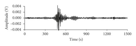 Microseismic Original Signal And Postprocessing Signal A Download Scientific Diagram
