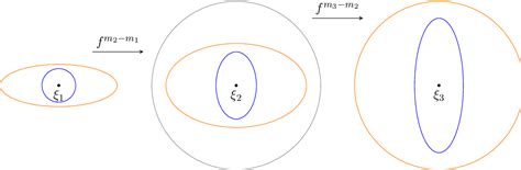 Figure 1 From Functional Limit Theorems For Dynamical Systems With Correlated Maximal Sets