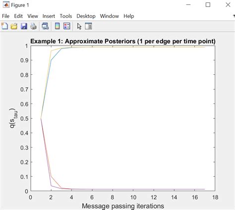 R How To Plot Probability Values From A List Stack Overflow