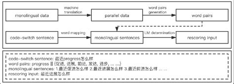 figure 1 from code switch speech rescoring with monolingual data