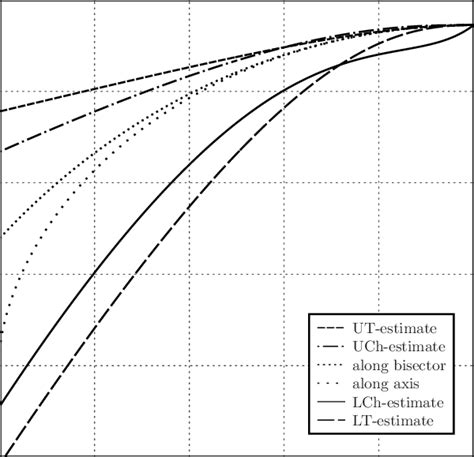Estimates On The Tsallis 0 7 Entropy Versus λ For The 3 Design With 6 Download Scientific