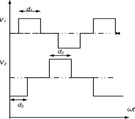 Figure 1 From An Insight Into The Dynamics Of A Dual Active Bridge