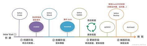 vue学习笔记（黑马2023版 第一天~第三天） 黑马vue笔记 csdn博客
